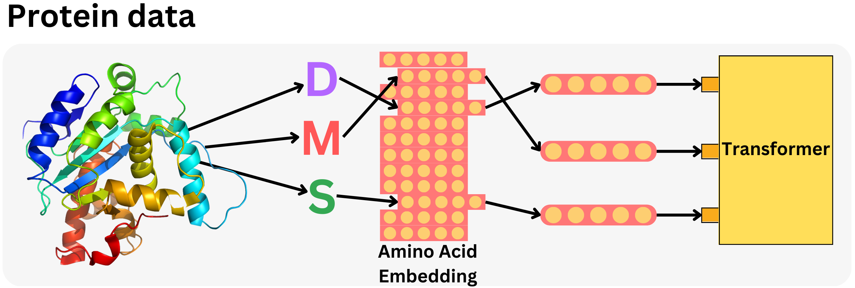 All the Transformers Applications - by Damien Benveniste