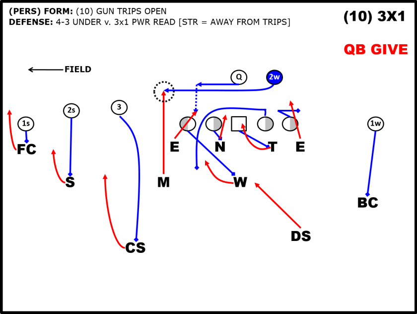 Defending the Power Read - by Cody Alexander