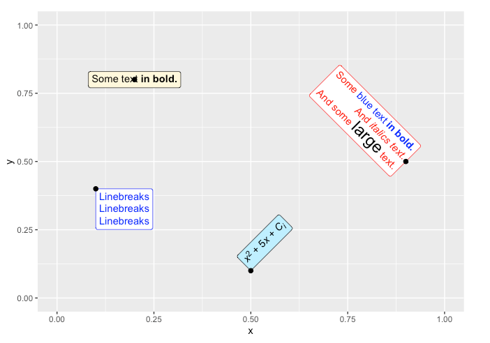 The most popular R packages for Dataviz - by Yan Holtz