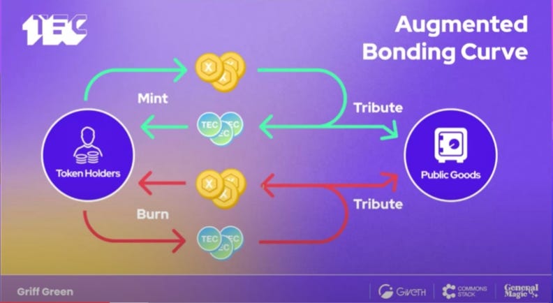 Token Engineering: Driving Real World Impact Through Bonding Curve ...
