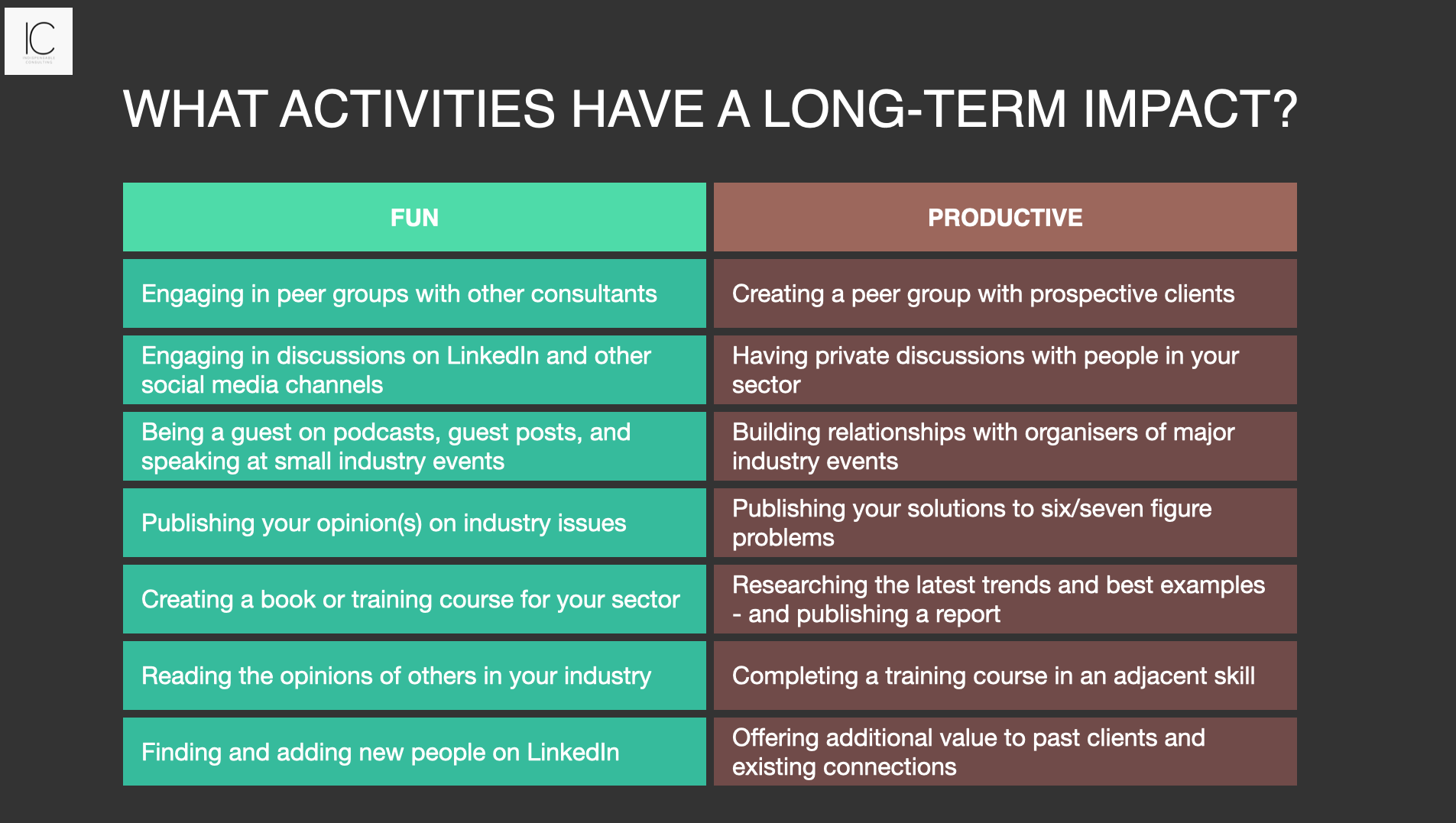 Spend The Majority Of Your Time On High-Value Activities