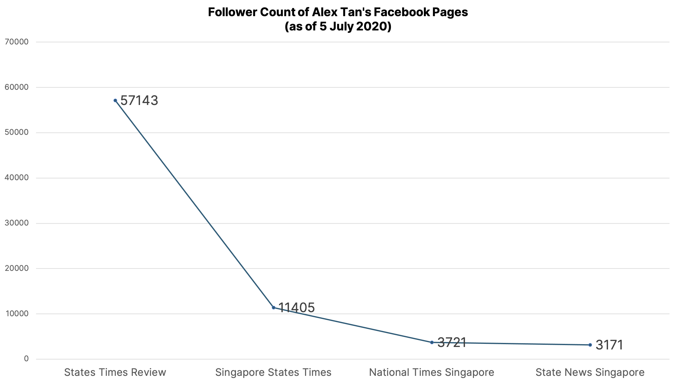 POFMA: How is Singapore using its anti fake news law?