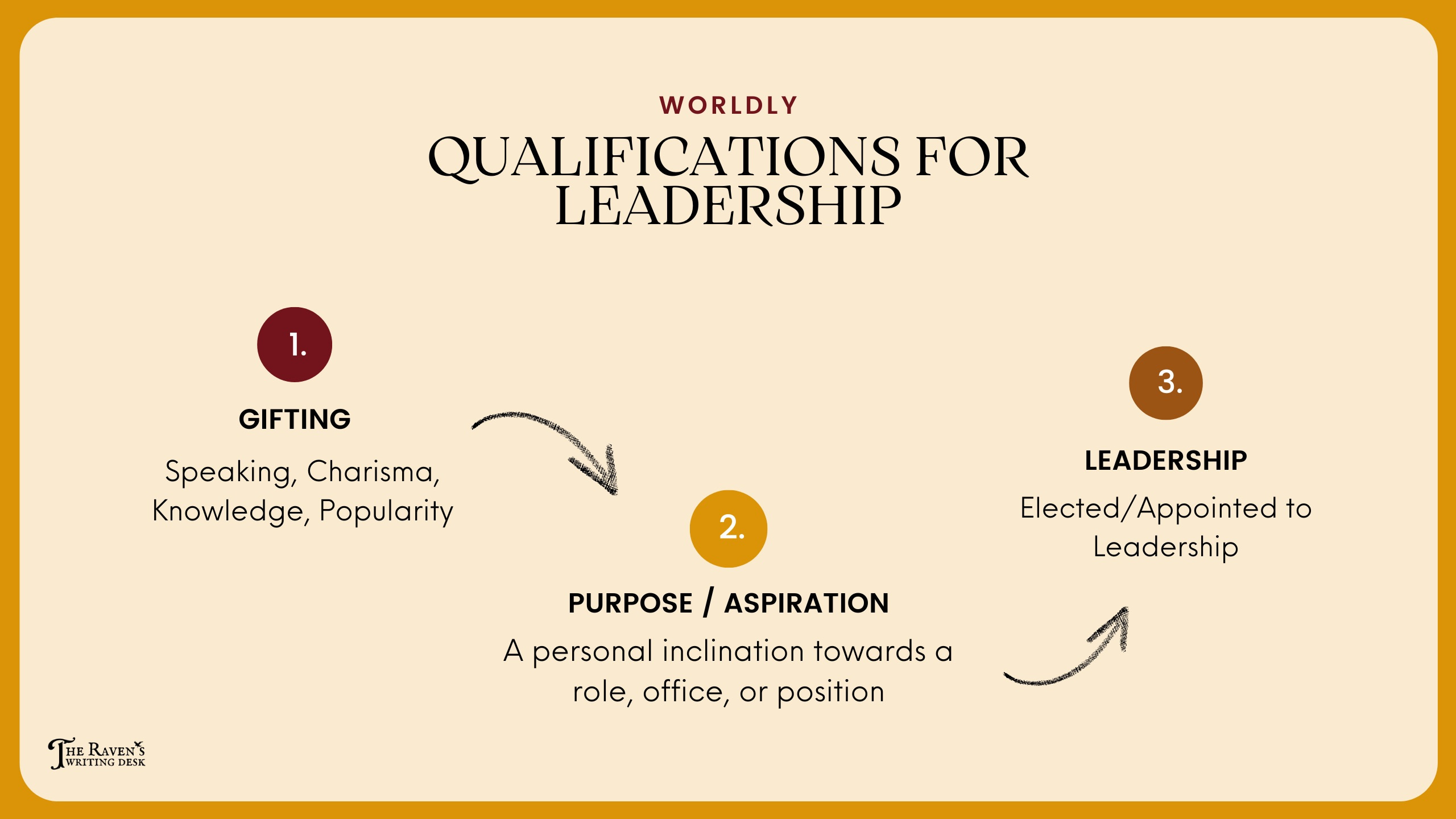 Worldly vs Biblical Qualification for Leadership