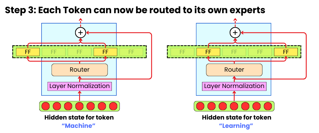 How to Scale LLM Inference - by Damien Benveniste