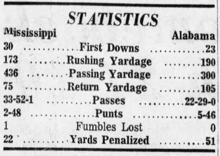 College Football's First Prime Time Game