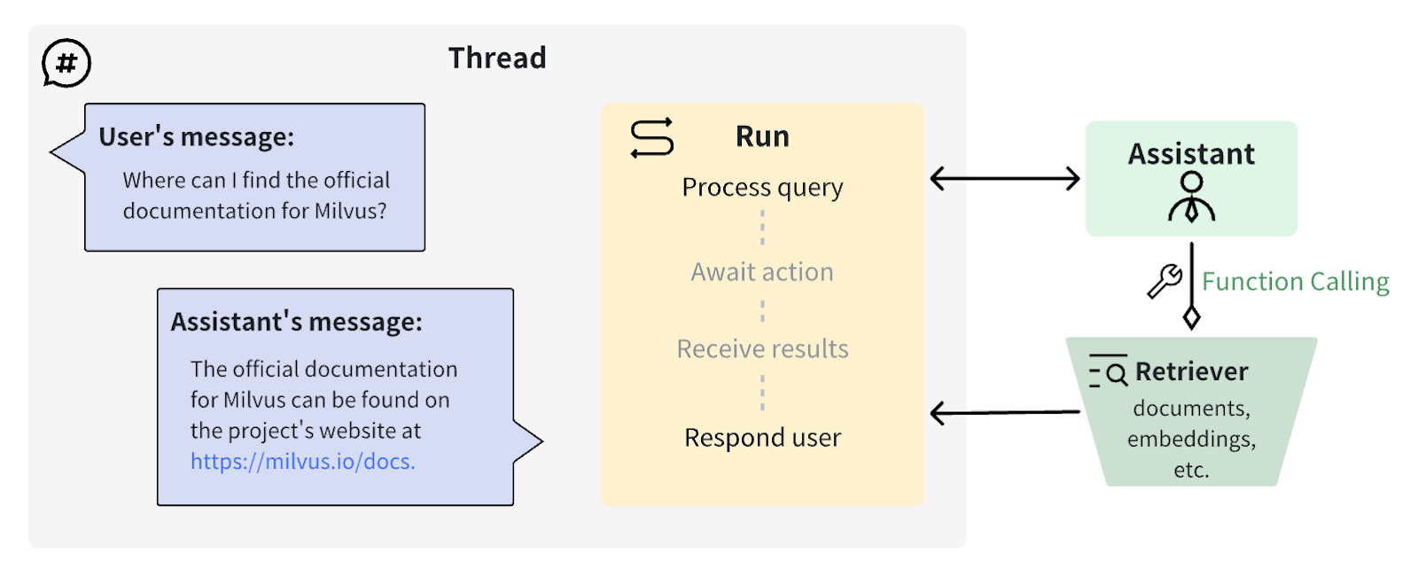 The Digital Insider 📝 Guest Post Do We Still Need Vector Databases For Rag With Openai S