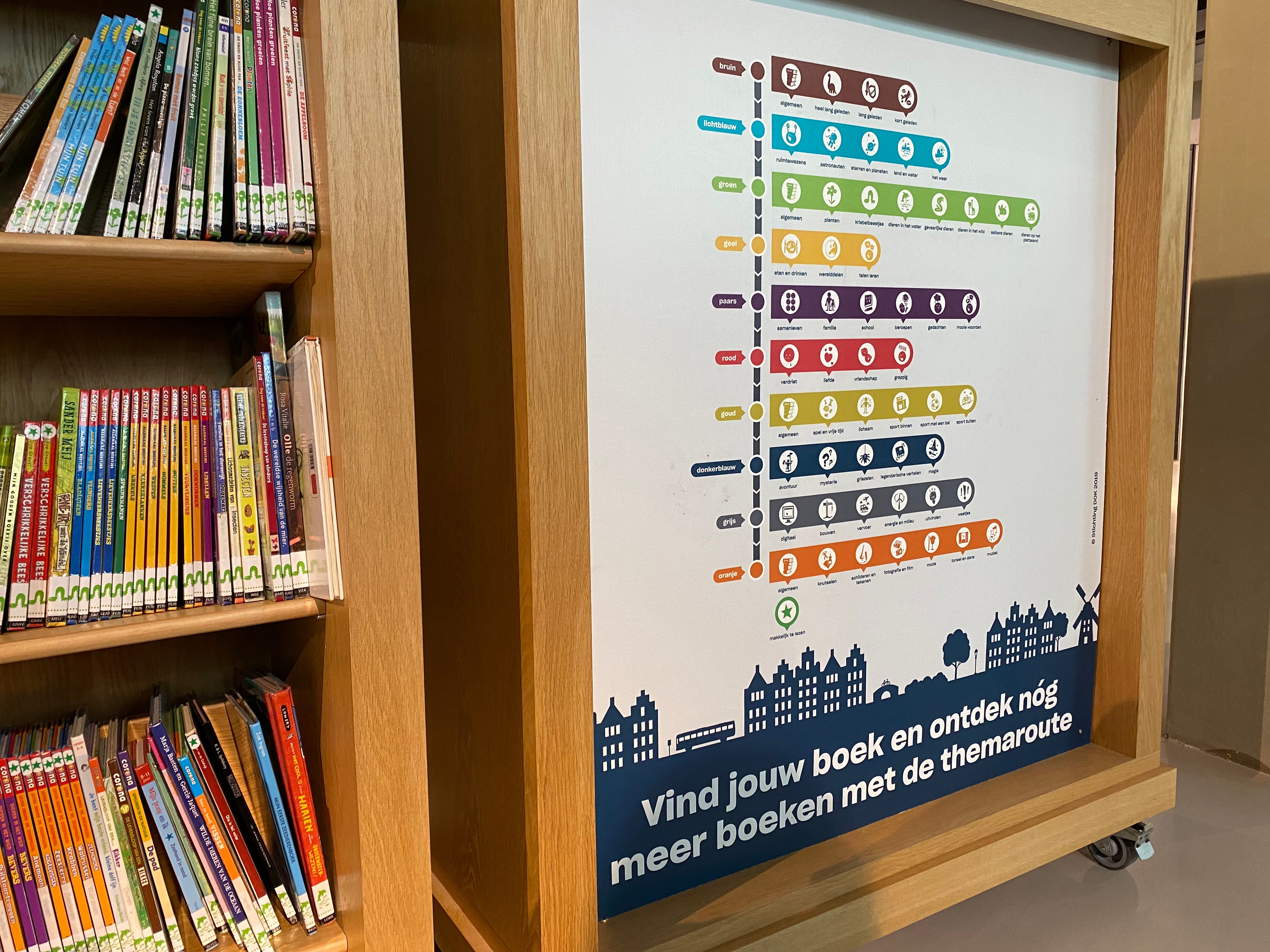 Finding Your Way at the Delft Public Library