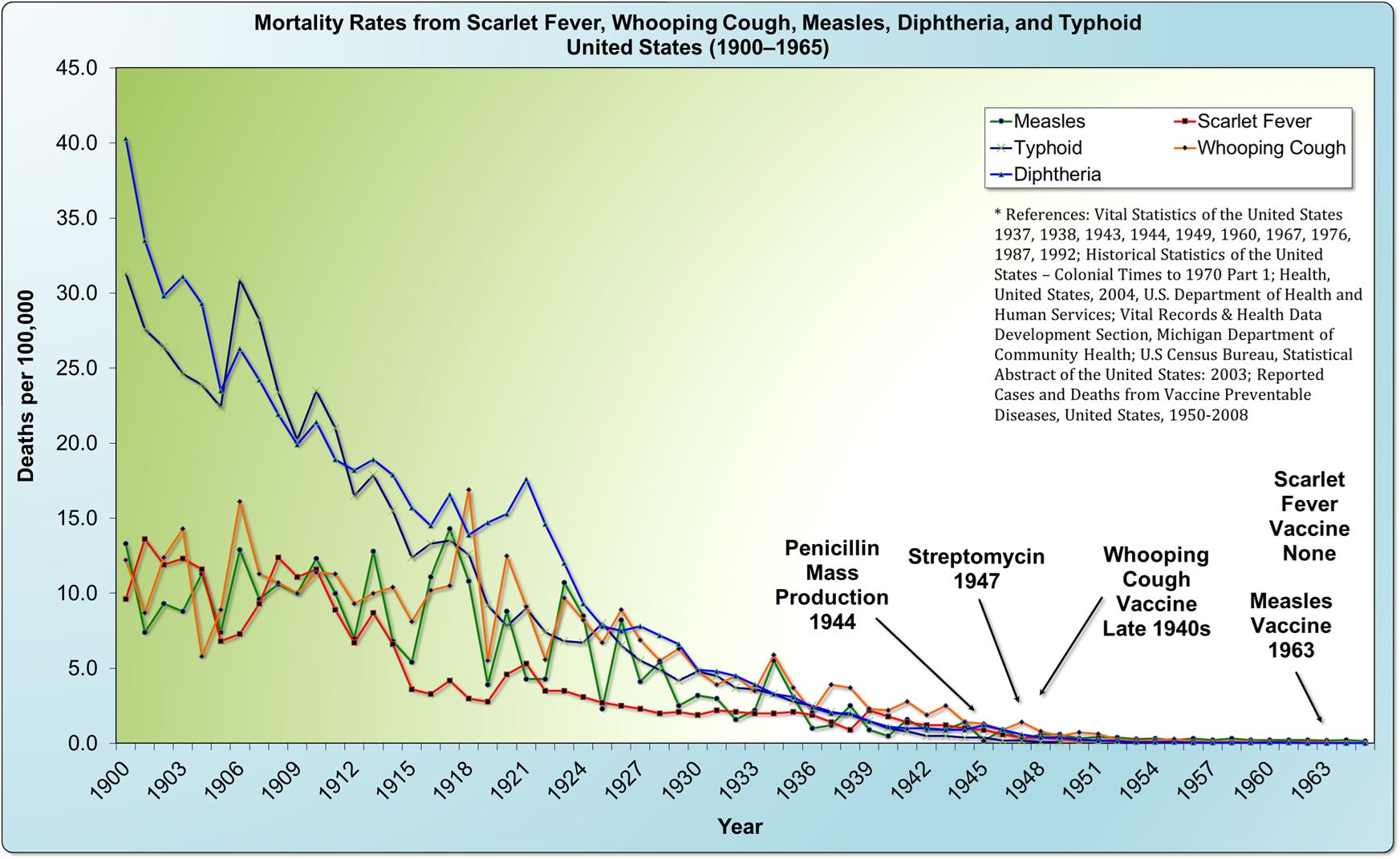 The Measles Narrative Unmasked - Roman Bystrianyk
