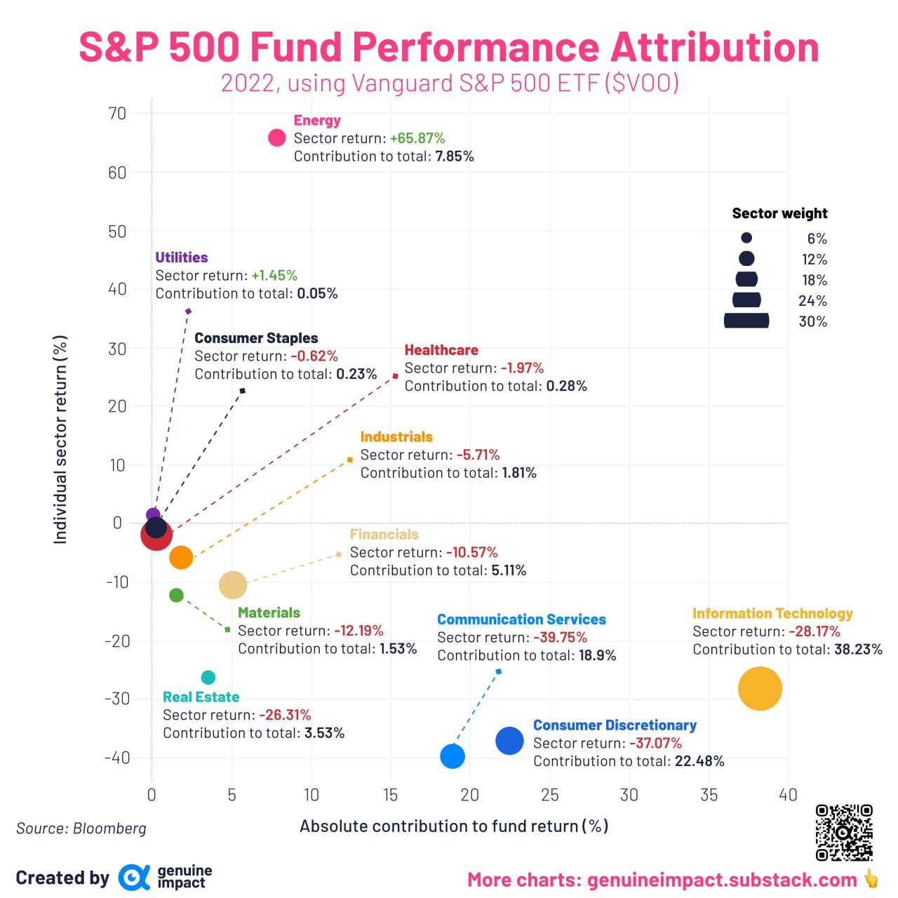 Recessione: sì o no? - by Gian Marco Mazzoni