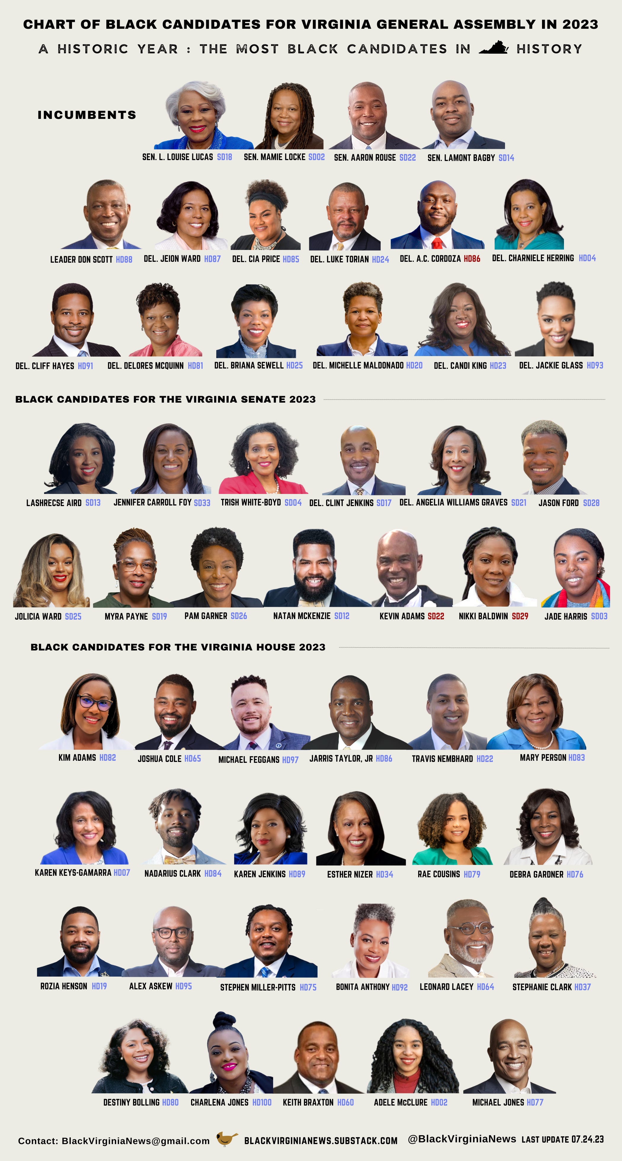 Chart: Record Number of Black Candidates on the Ballot for 2023 #Virginia