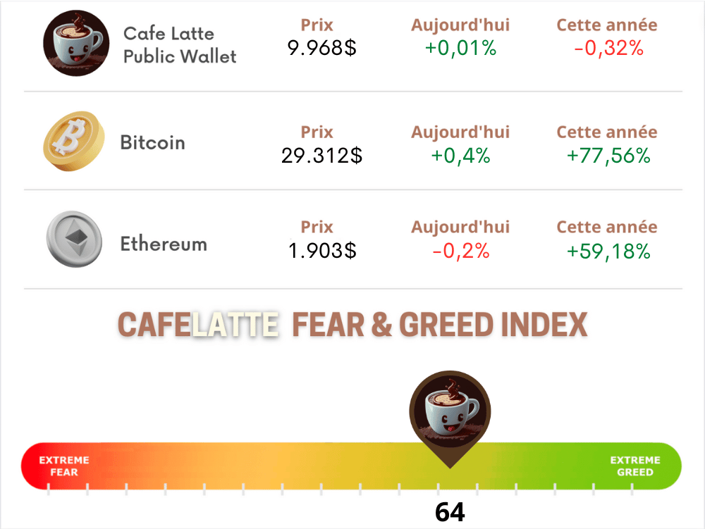 Bitcoin, un désastre écologique ? 🏭 - Café Latte ☕️