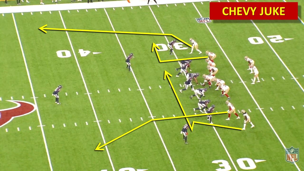 Film room: Assessing the 49ers quarterback situation part 3 - Where ...