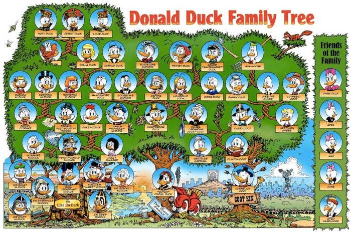 Donald Duck Family Tree - The Retroist