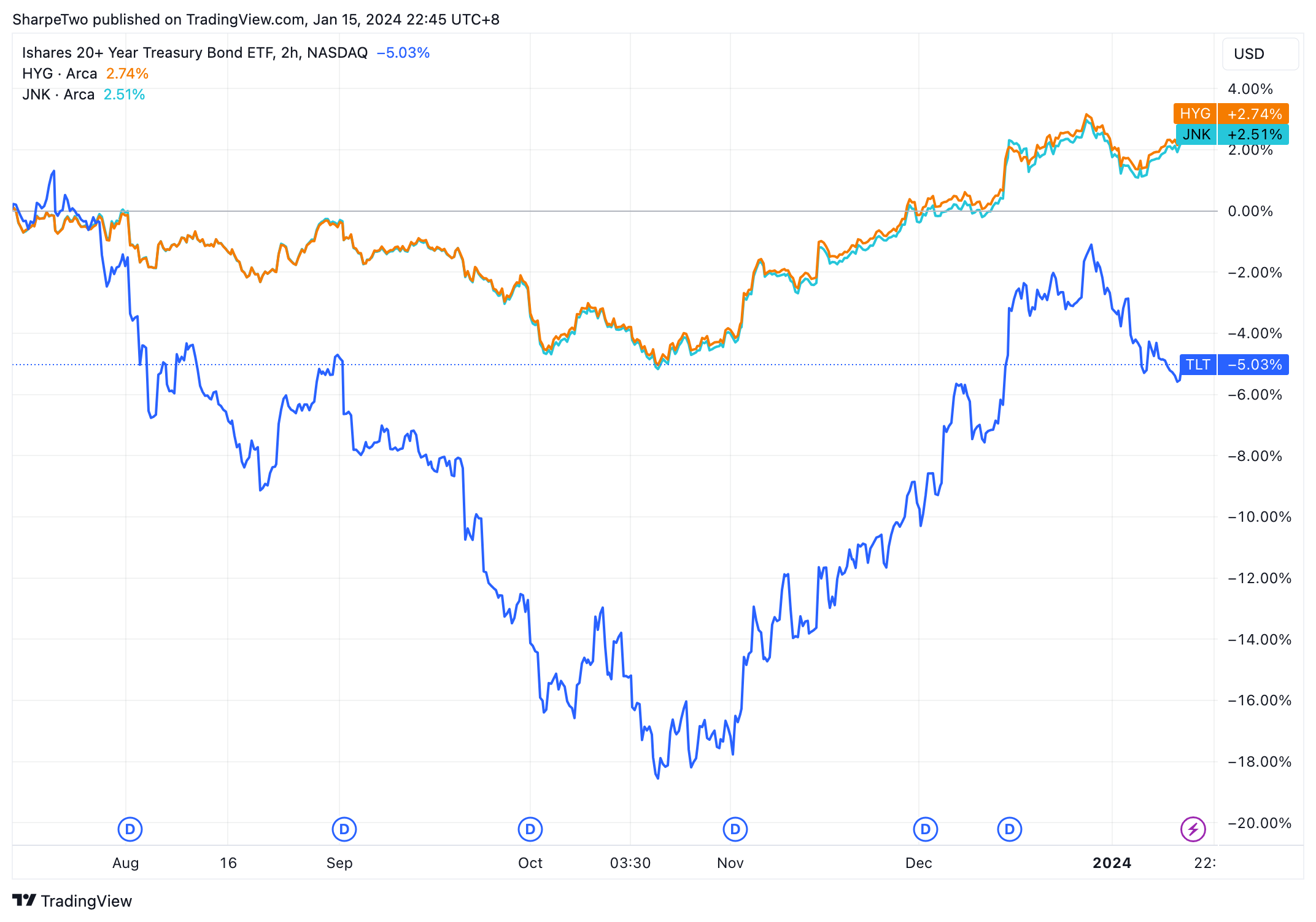 How to construct a Long/Short volatility trade in corporate bonds?