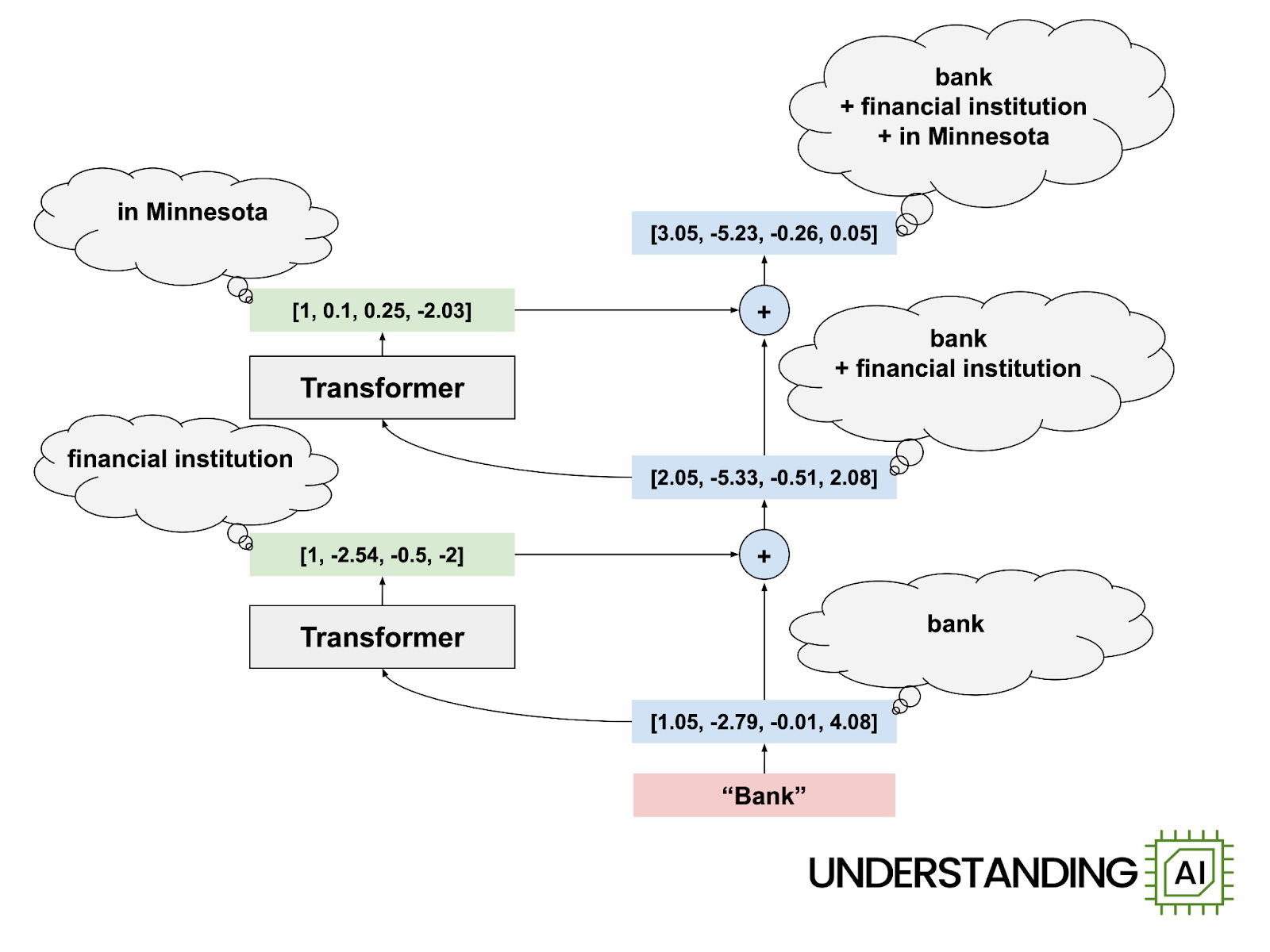 Anthropic decoded the vectors Claude uses to represent abstract concepts