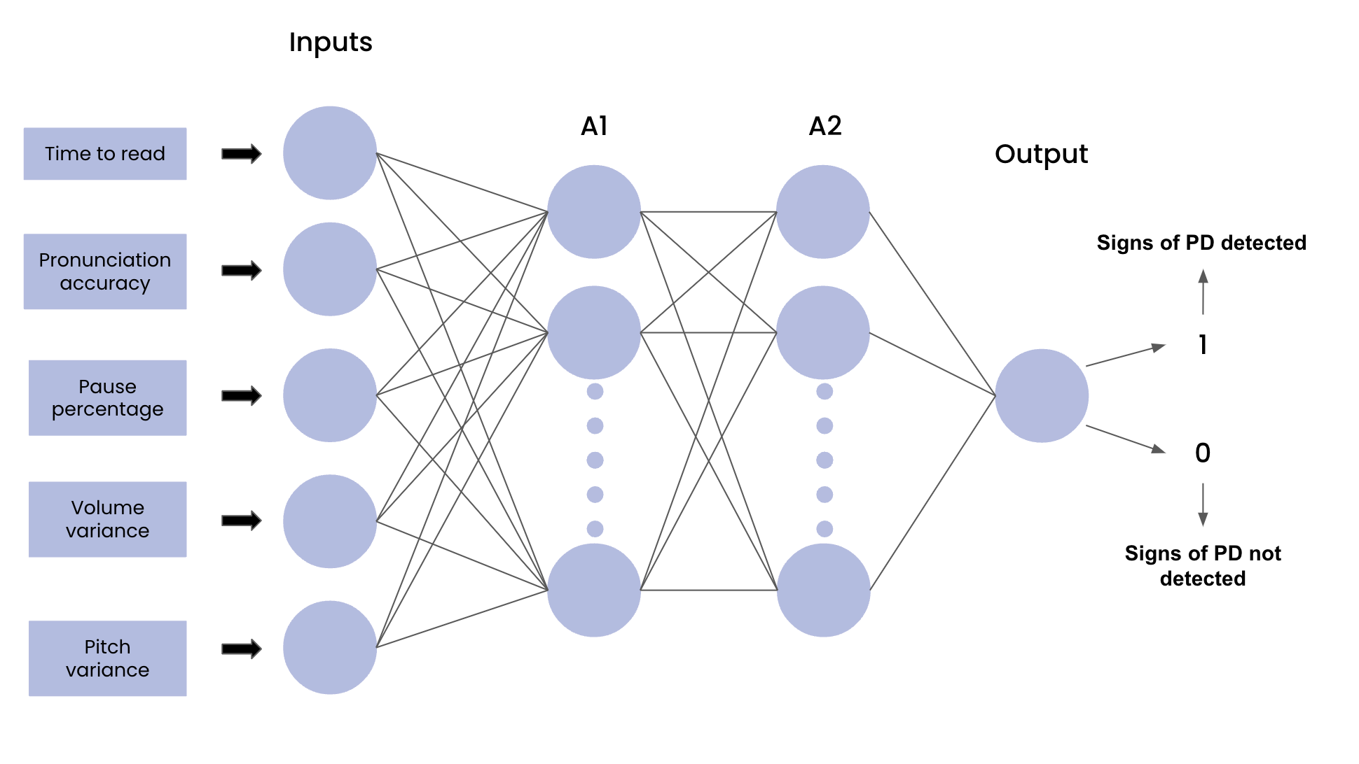 Neural Networks and Bountiful Books