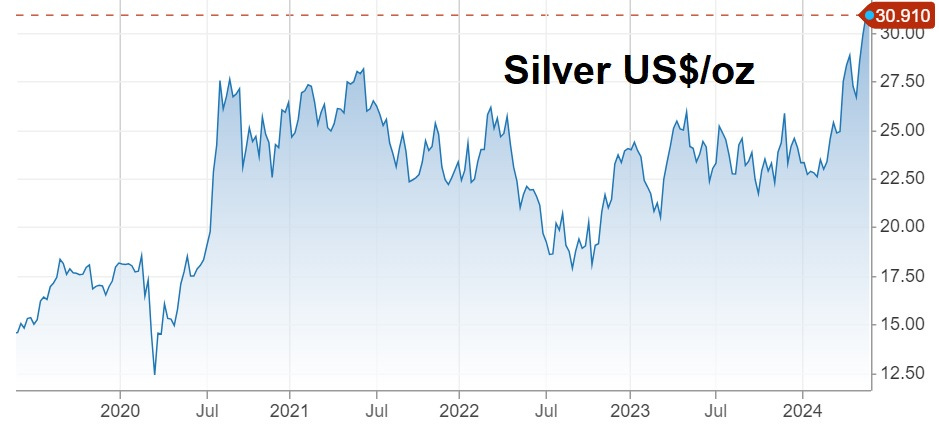 Why The Gold Rush Is Just Beginning, In Six Charts