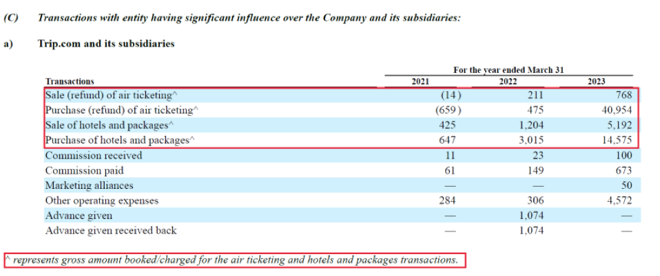 MakeMyTrip MMYT - The Equity Dispatch