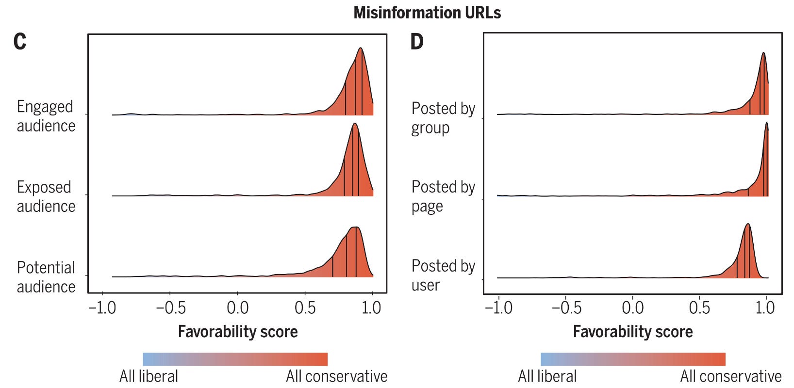 The 2023 Guide to Generative AI and Political Misinformation