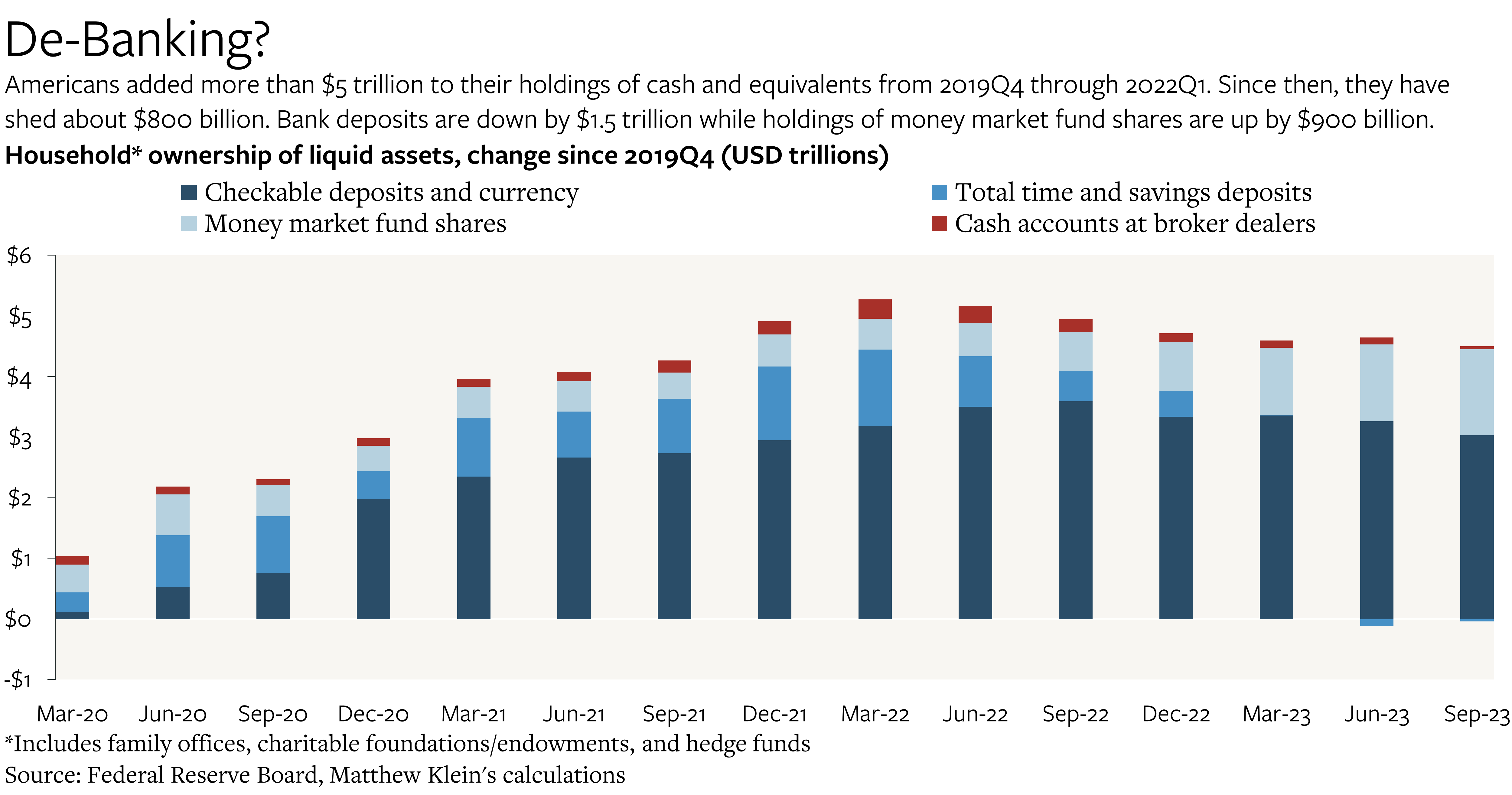 The Rich Have all the "Excess" Cash Now