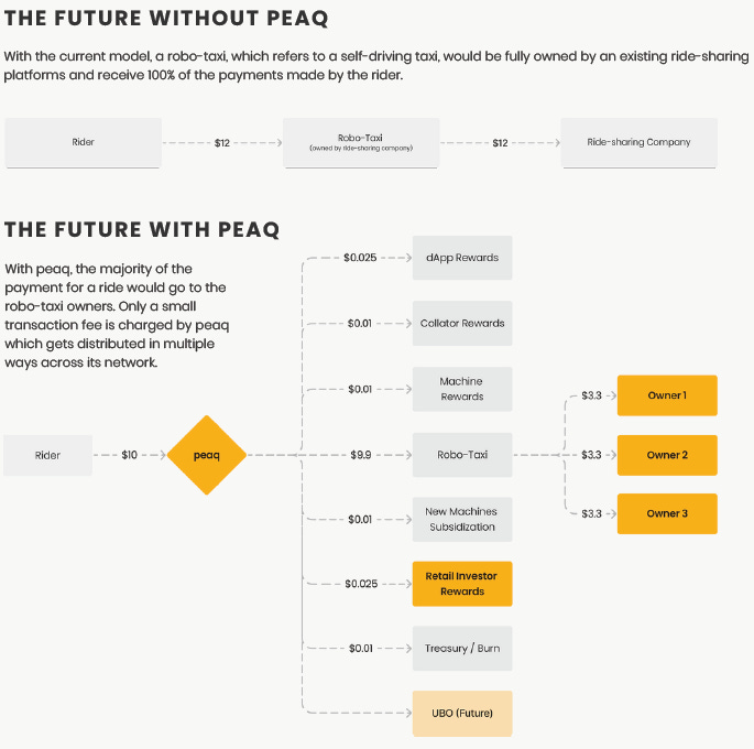 Peaq Network – The Ultimate DePIN Play