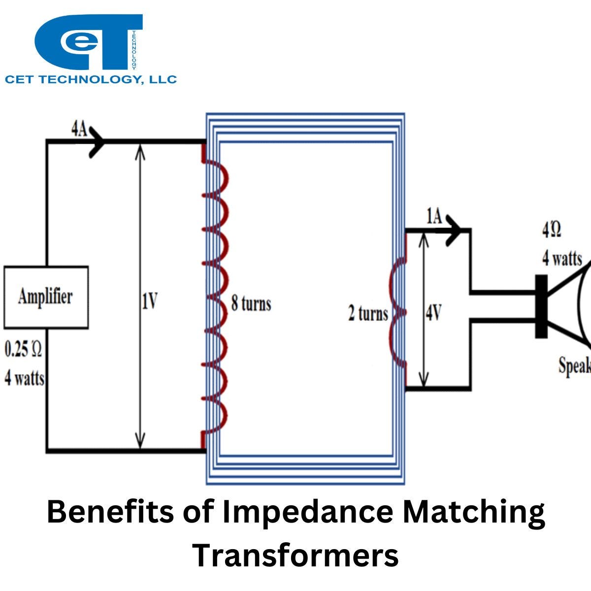 Benefits of Impedance Matching Transformers