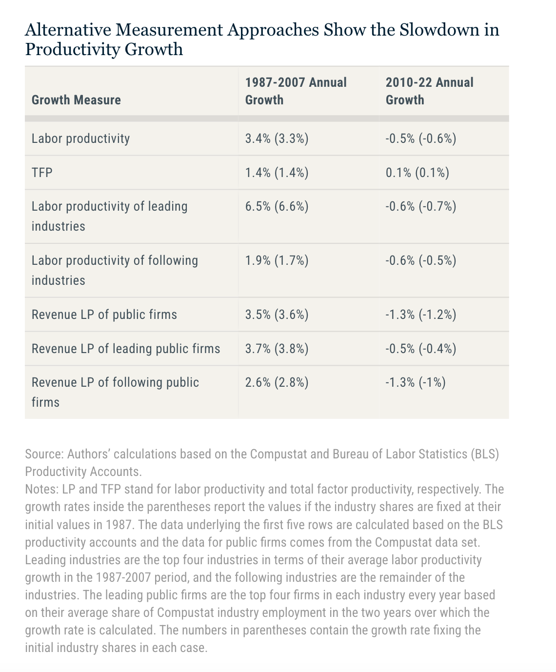 Top Links 671 Washing machines and Trump's tariffs. America's ...