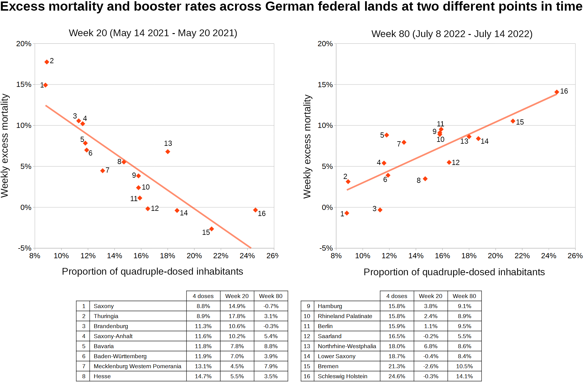 German excess mortality (Part 2) - by Fabian Spieker