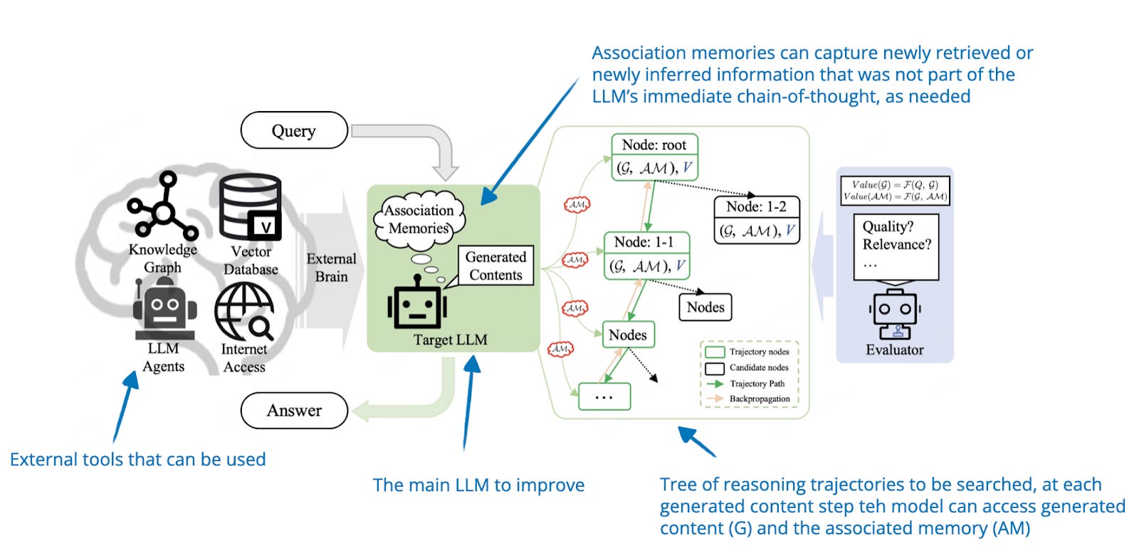 推理大模型的后训练增强技术--LLM 推理模型的现状_thoughts are all over the place: on the underthink-CSDN博客