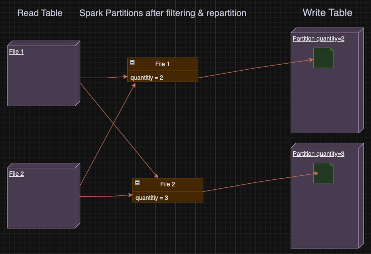 Breaking the Big Data Bottleneck: Solving Spark’s “Small Files” Problem