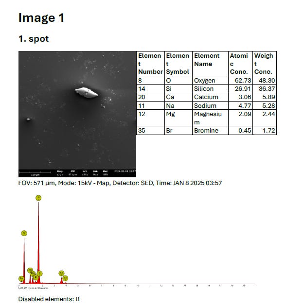 Scanning Electron Microscopy and Energy-Dispersive X-ray Spectroscopy ...