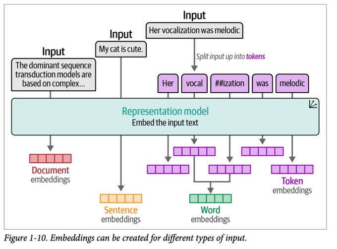 Our book, Hands-On Large Language Models, Is Now Out!