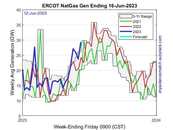 ERCOT Weekly 12-Jun-2023 - by Kevin Green - Impedance Match