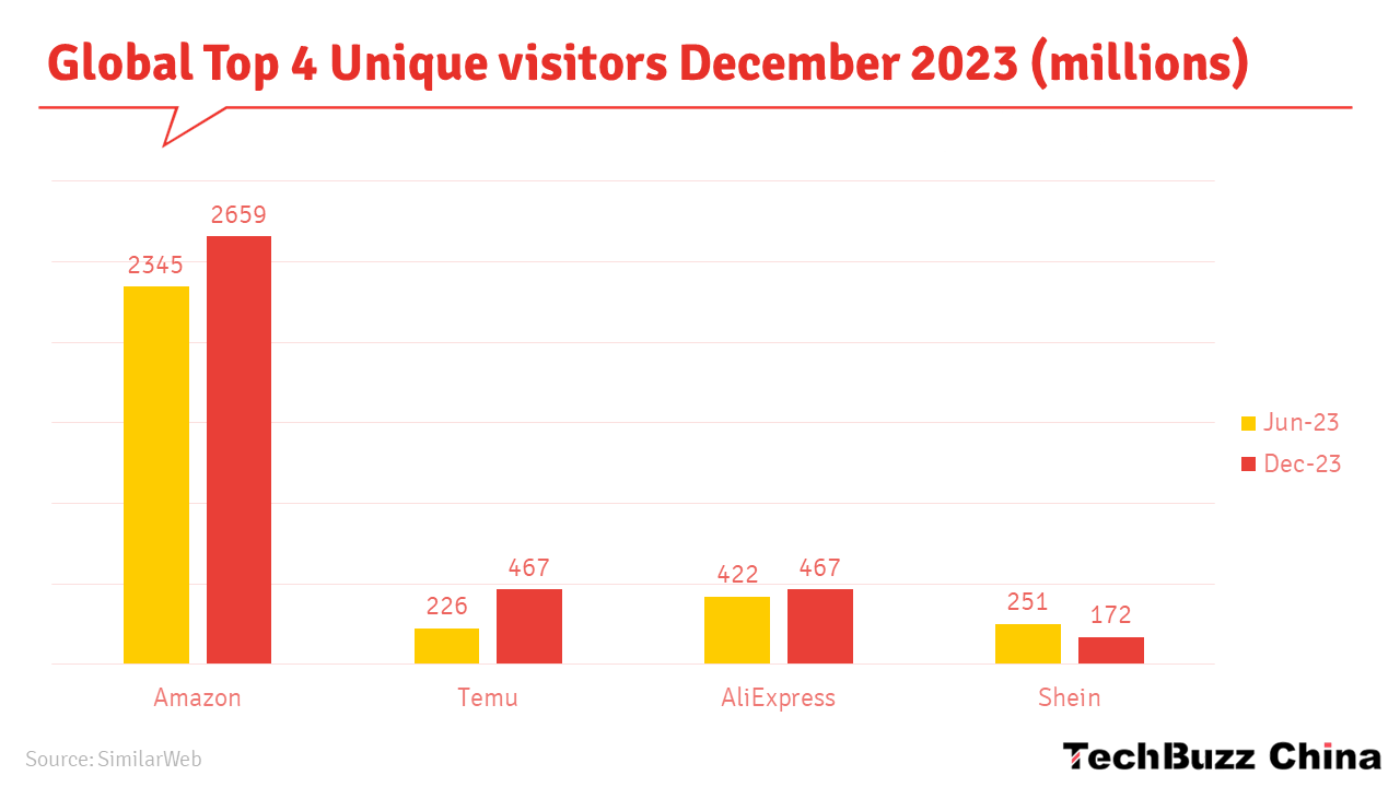 How Temu’s semi-managed model could change everything