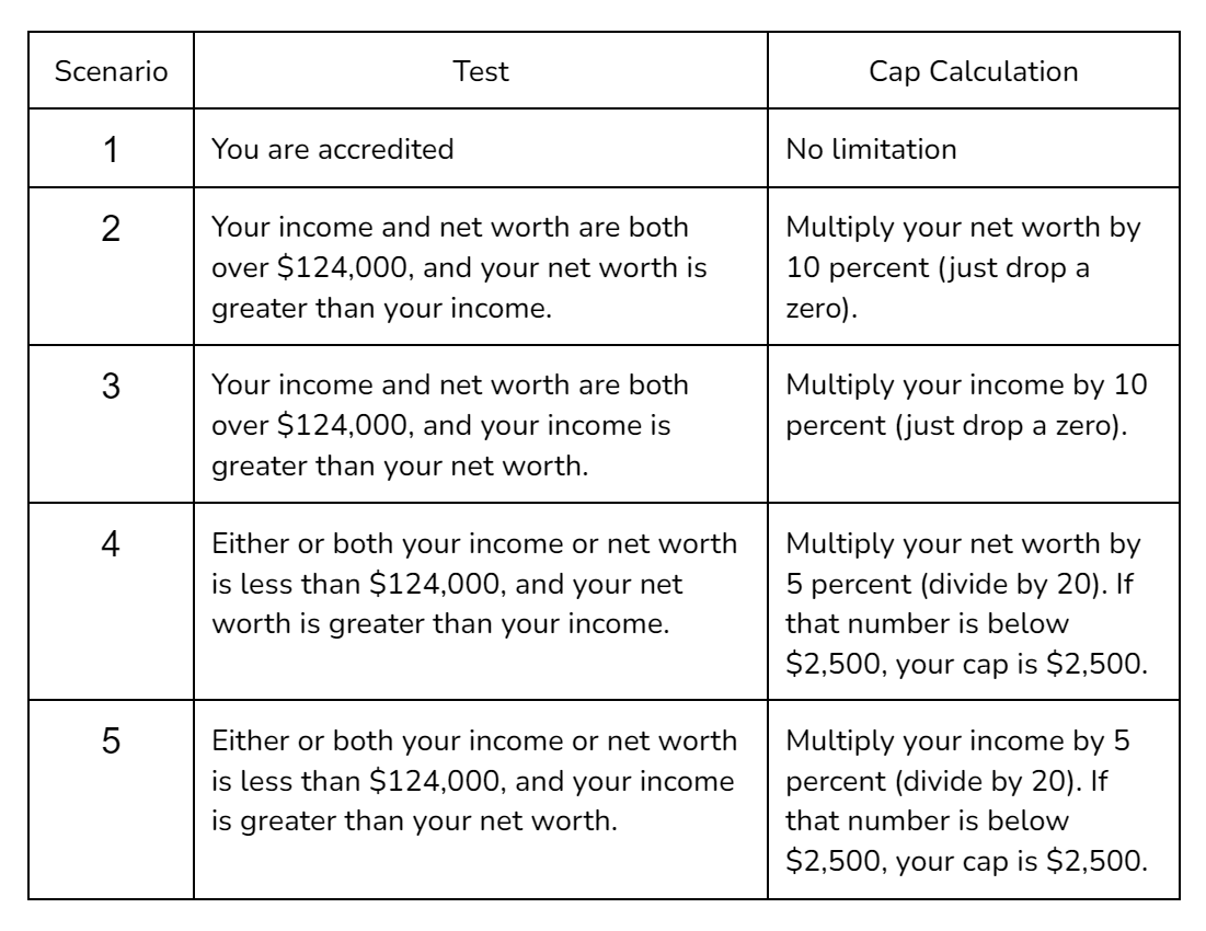 Chapter 3: Regulated Investment Crowdfunding