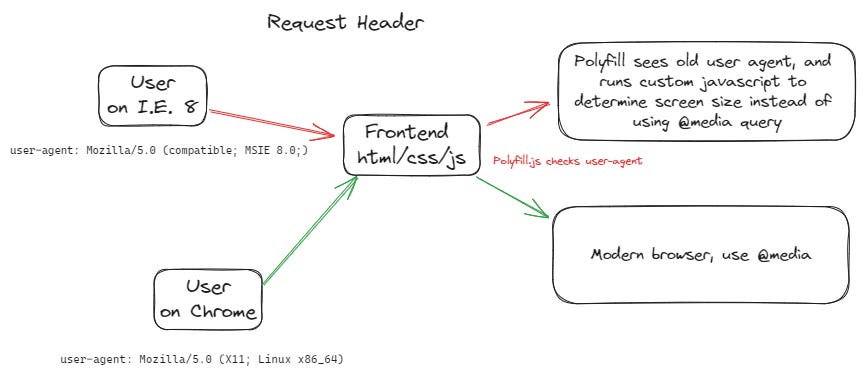 Understanding the Polyfill Attack (Polykill)