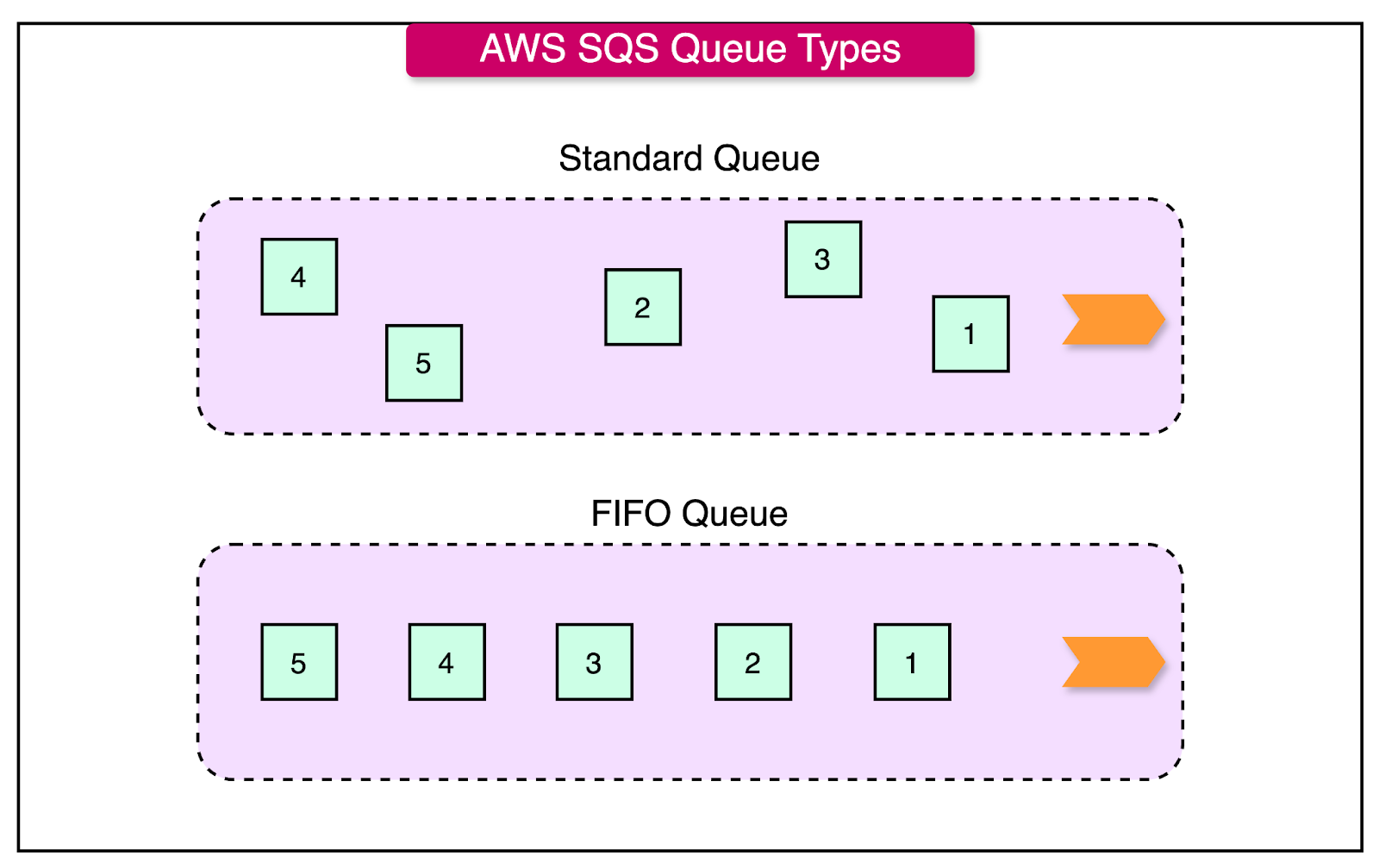 Understanding Message Queues - ByteByteGo Newsletter