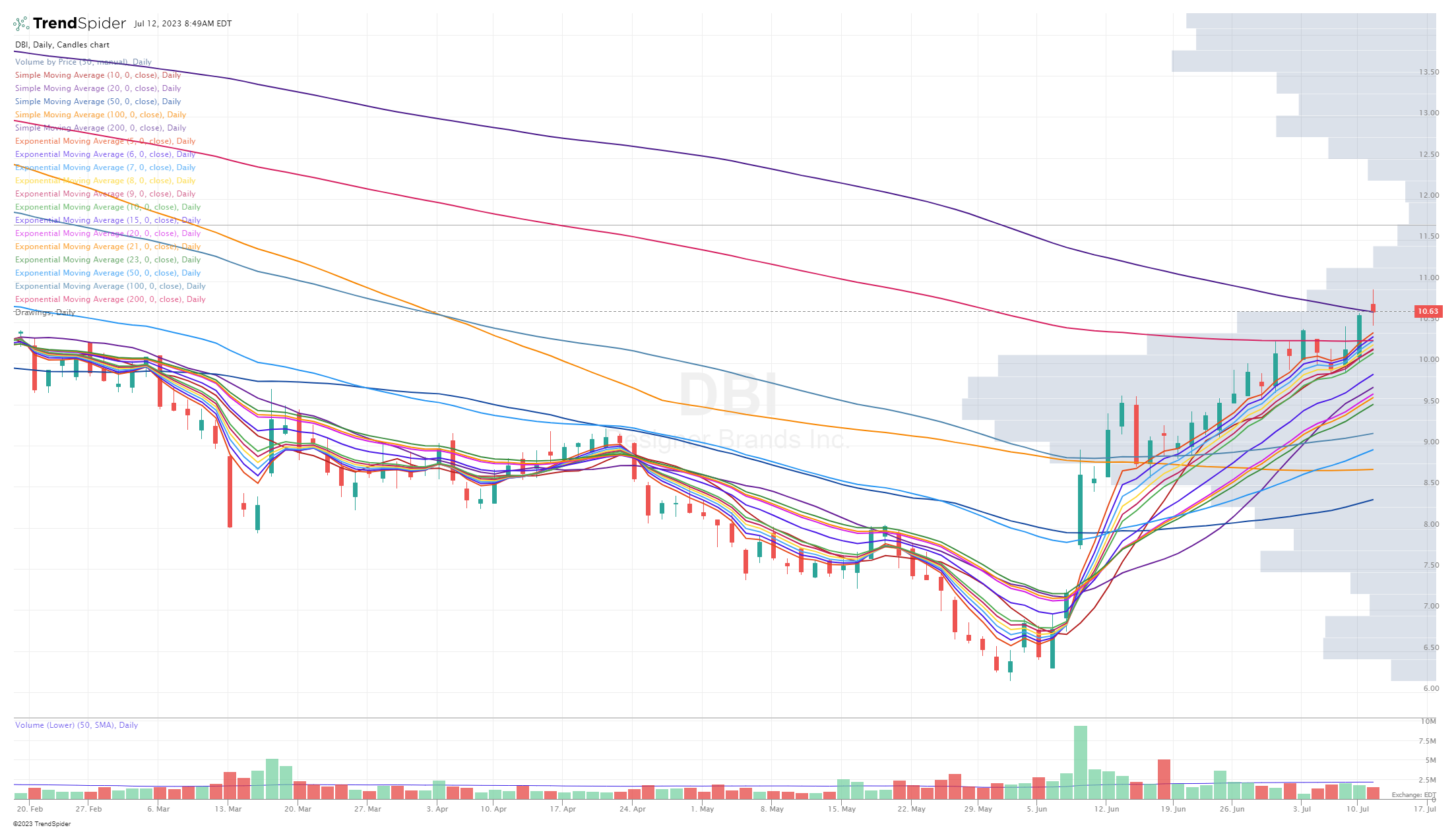 Trading the Charts for Wednesday, July 12th (part 2)