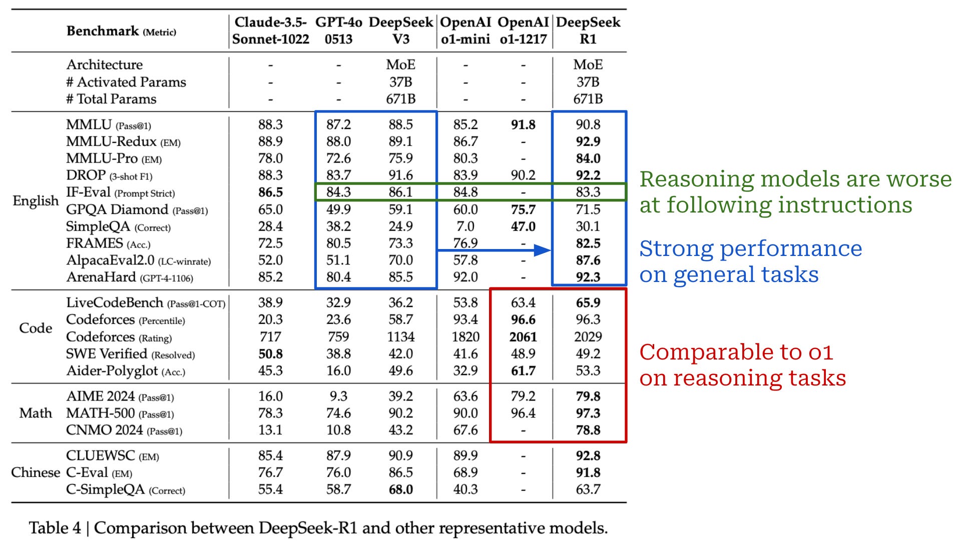 Demystifying Reasoning Models - by Cameron R. Wolfe, Ph.D.