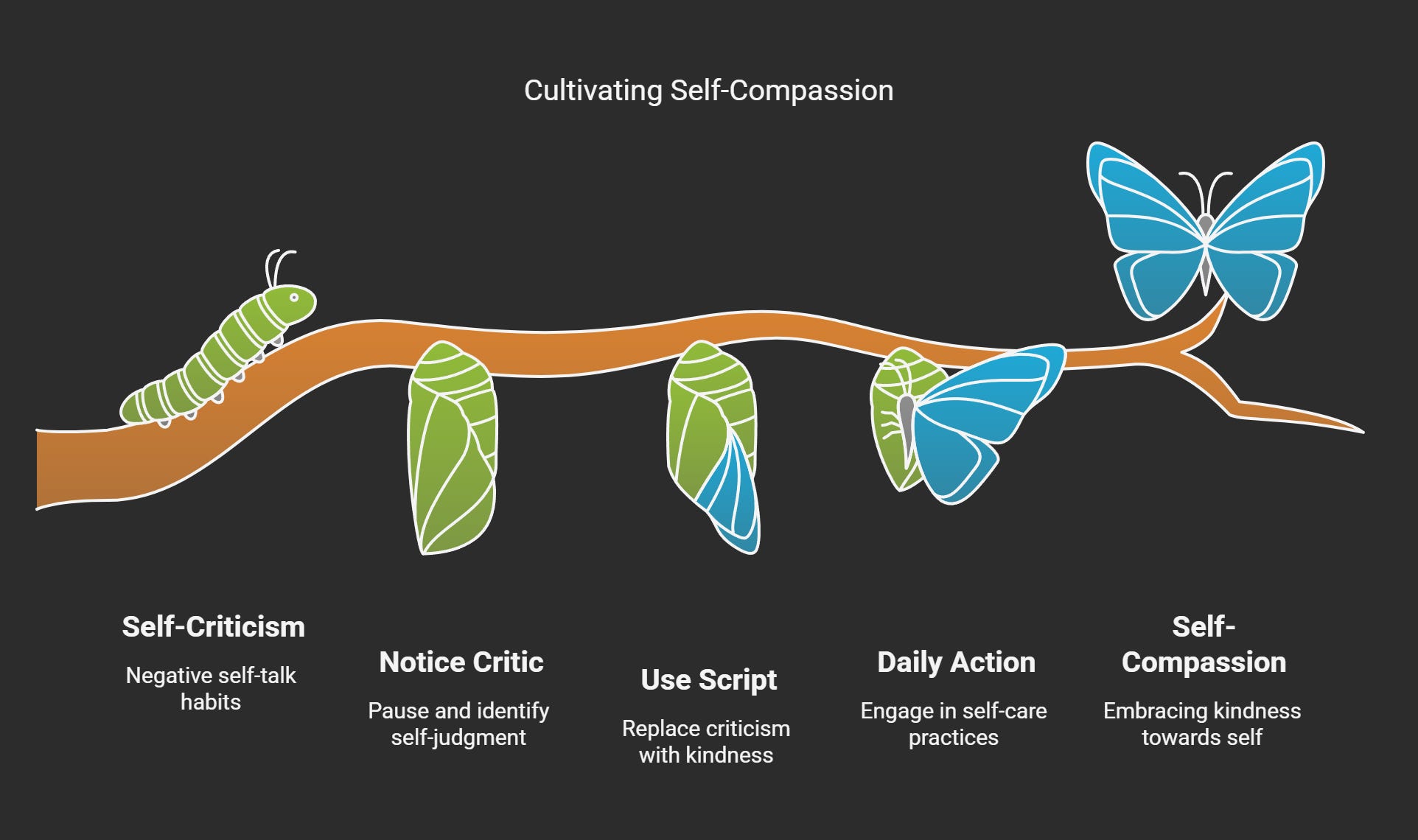 💖How Self-Compassion Can Unlock Your ADHD Superpowers