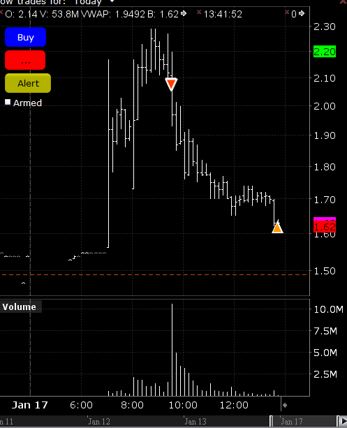 Stock du Jour -- DCFC - by C. Maoxian - The Stock du Jour