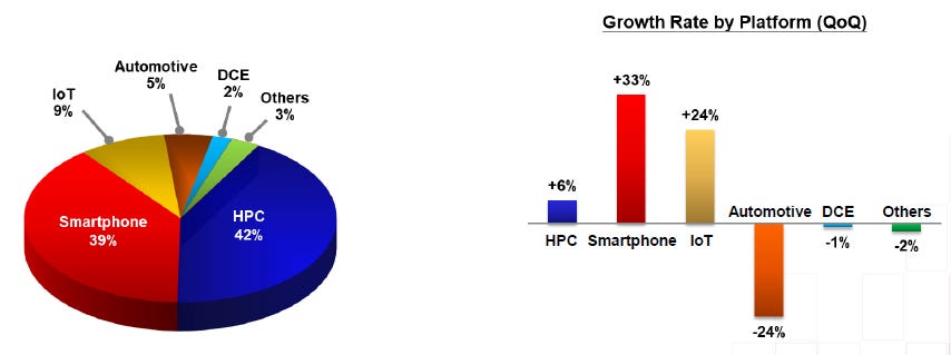 Tmsc And Asml Post Q3 Analysis And Outlook By Tech Fund