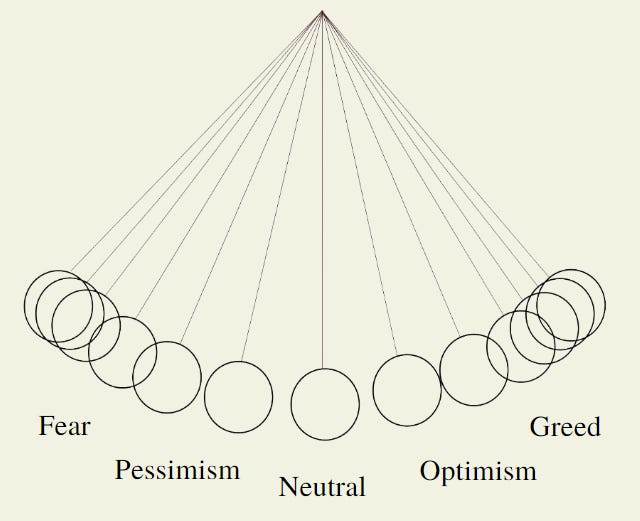 Howard Marks Investing Memos - 7 Key Learnings from Six Decades of ...