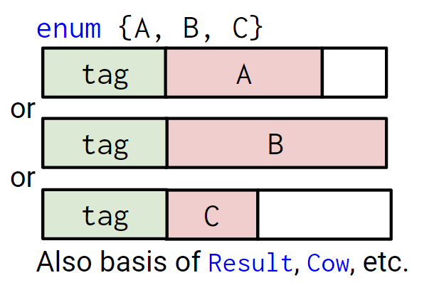 Rust: enum, boxed error and stack size mystery Rust: enum, boxed error and stack size mystery