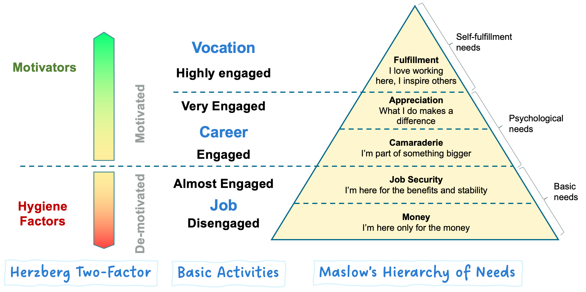 Leadership Insights Exploring Maslow's Hierarchy of Needs