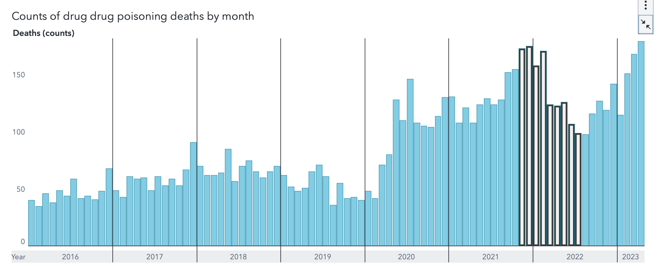 Alberta recovery model gets mugged by reality