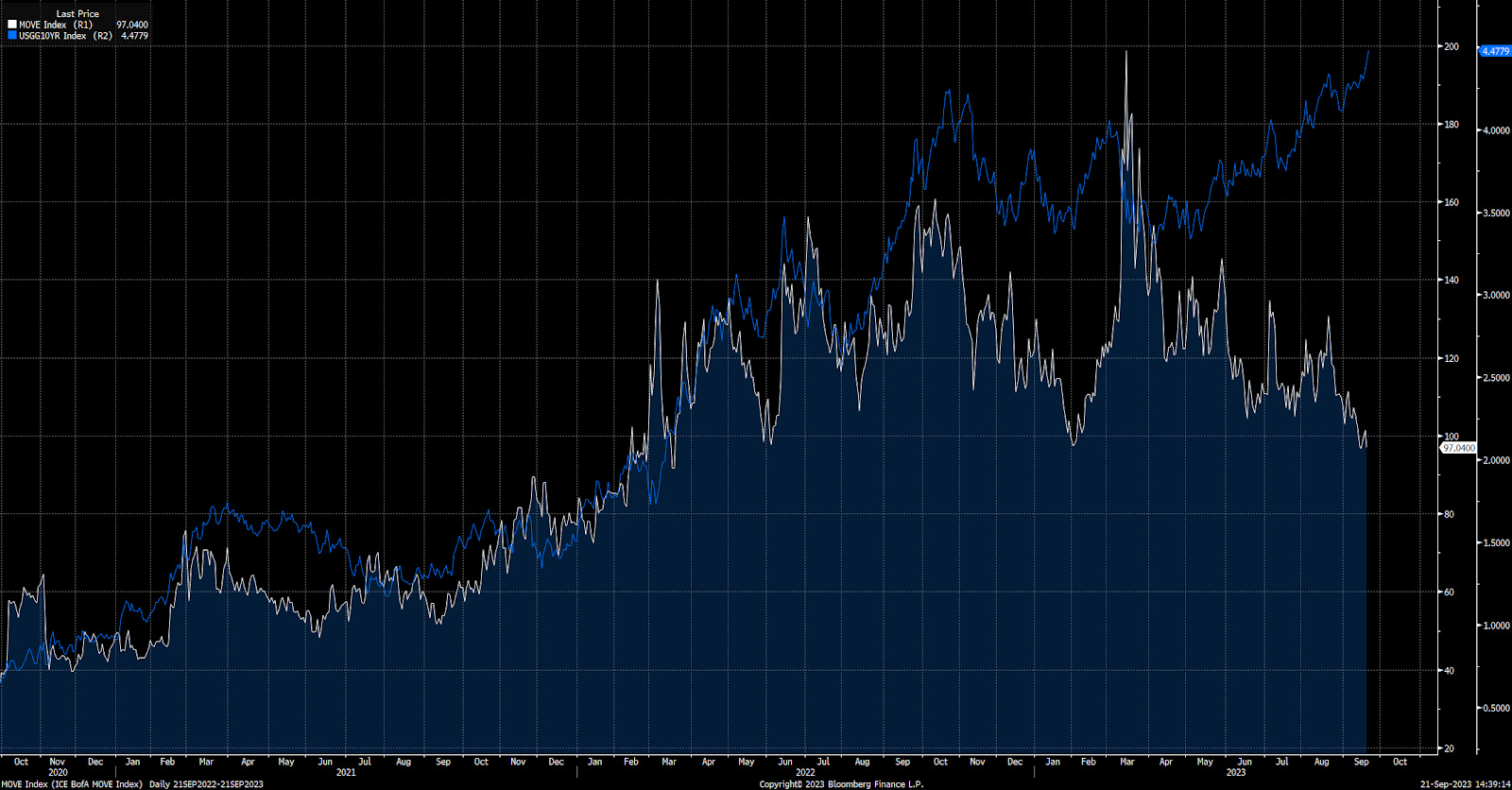 Macro Report/Insights: Comprehensive Macro Report