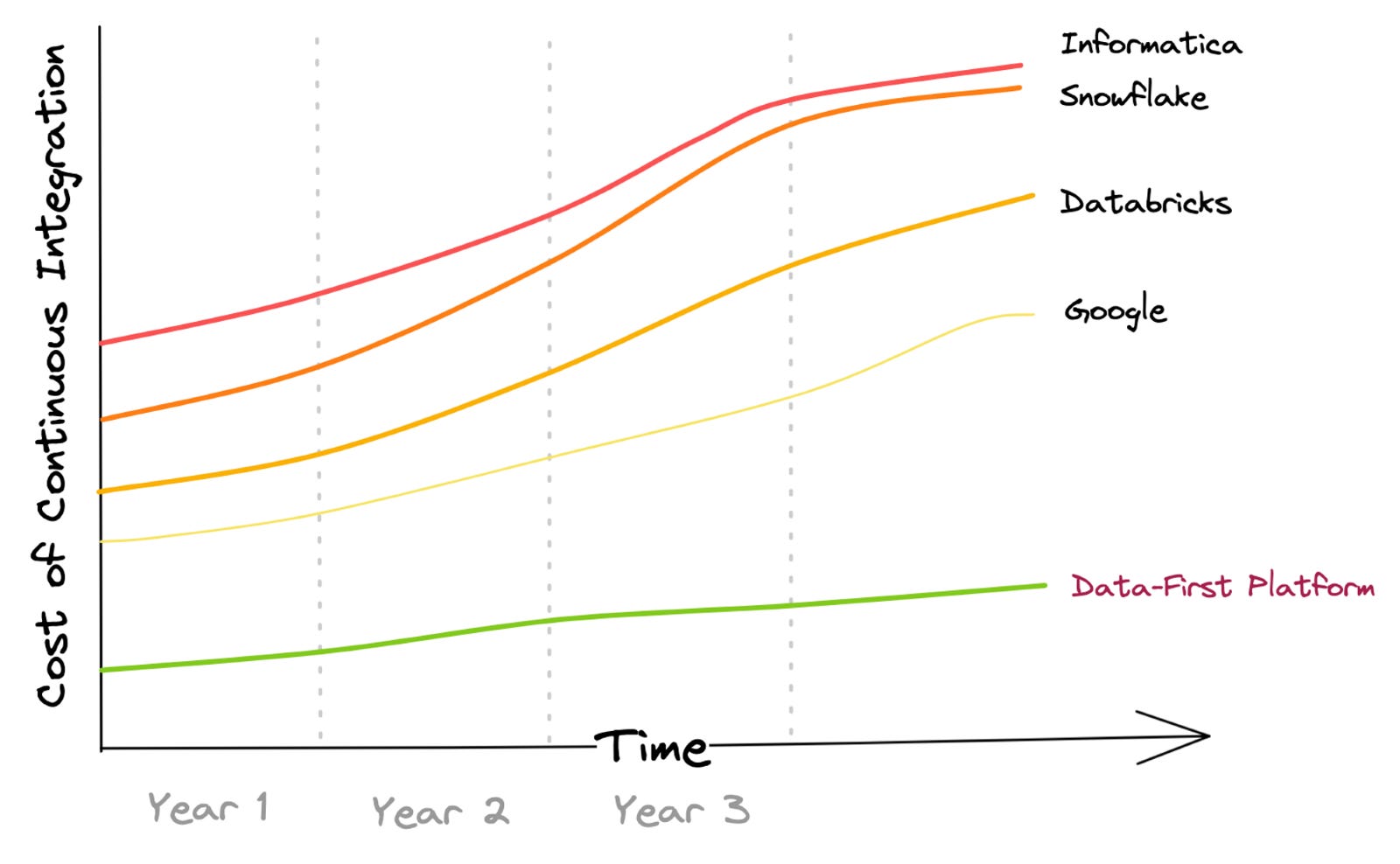 Evolution of the Data Landscape: Fragmented Tools to Unified Interfaces | Issue #13