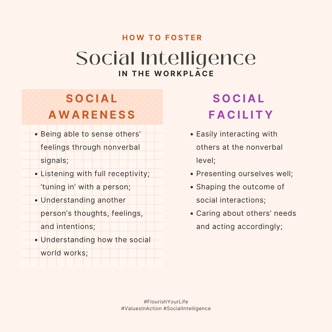 Social Intelligence in the Workplace - by Ivy Thu Le