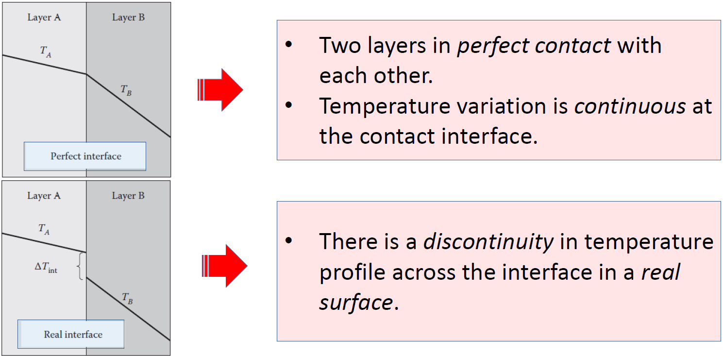 Thermal Contact Resistance - Reza’s Substack